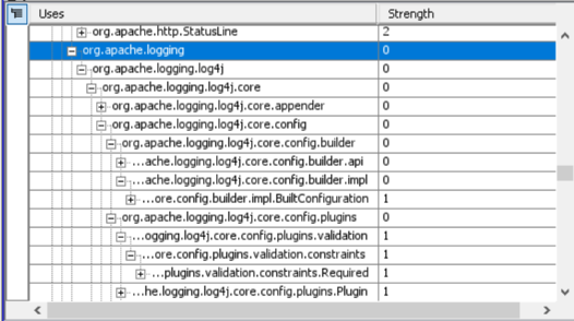 How Lattix handled the Log4j security vulnerability
