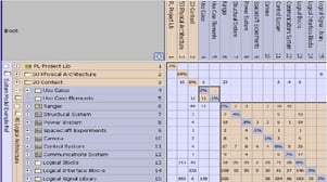 Shifting MOSA (Modular Open Systems Approach) to the left